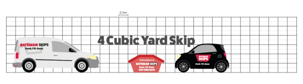 Skip Sizes and Information | Bateman Skips