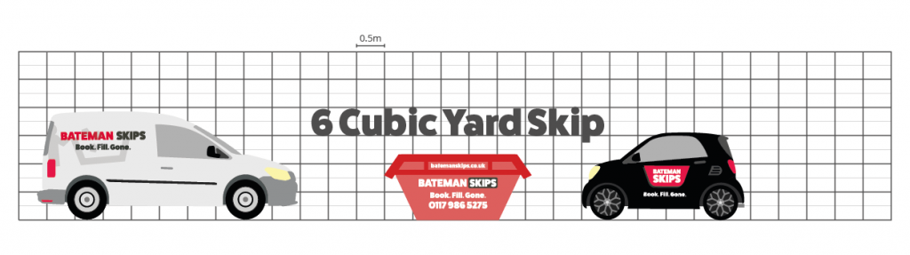 Skip Sizes and Information | Bateman Skips